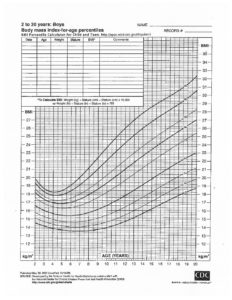 CDC BMI for age percentiles BOYS - New Mexico Alliance for School-Based ...