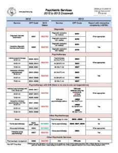 Psychiatric Services 2012 to 2013 Crosswalk (1) - New Mexico Alliance ...