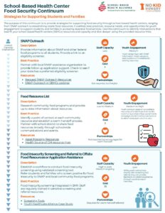 SBHC-NKH-Continuum - New Mexico Alliance for School-Based Health Care