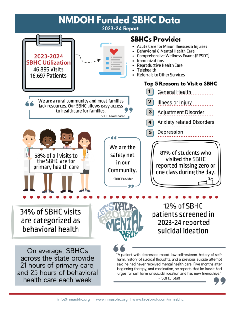 SBHC Info Sheets - New Mexico Alliance for School-Based Health Care